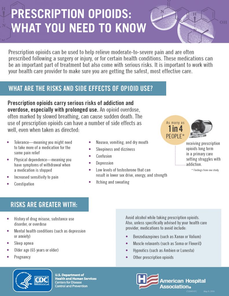 Substance Type – Drug Free Montgomery County